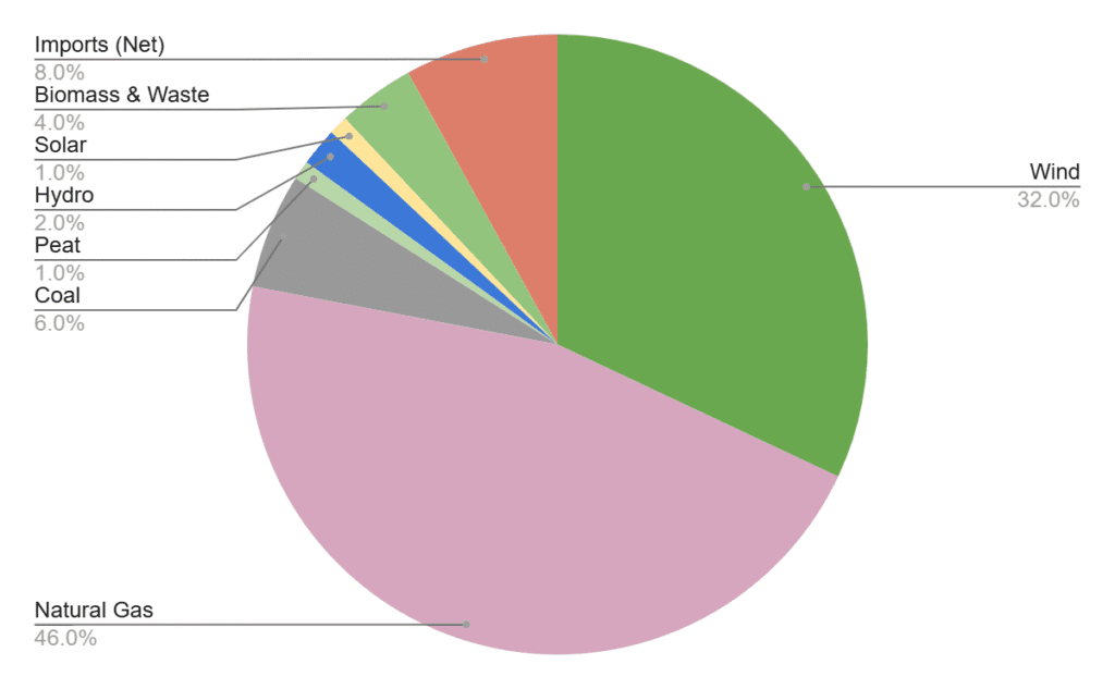 Data Center Energy Use - Country Comparisons - Green Data Center Guide