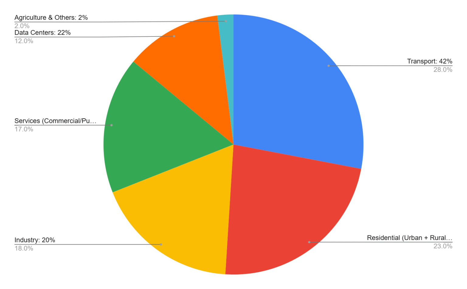 Data Center Energy Use - Country Comparisons - Green Data Center Guide